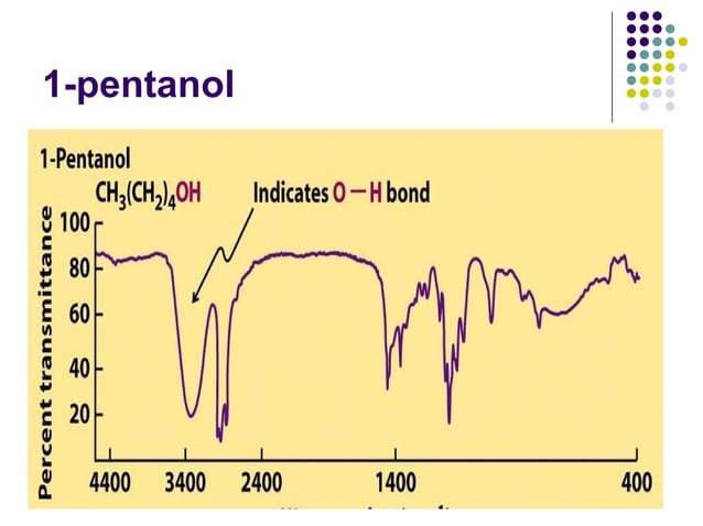 Ir lecture-2010 | PPT