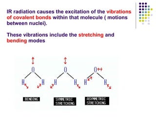 Ir lecture-2010 | PPT