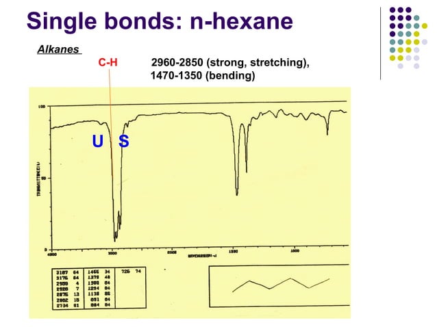 Ir lecture-2010 | PPT
