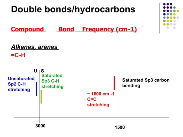 Ir lecture-2010 | PPT