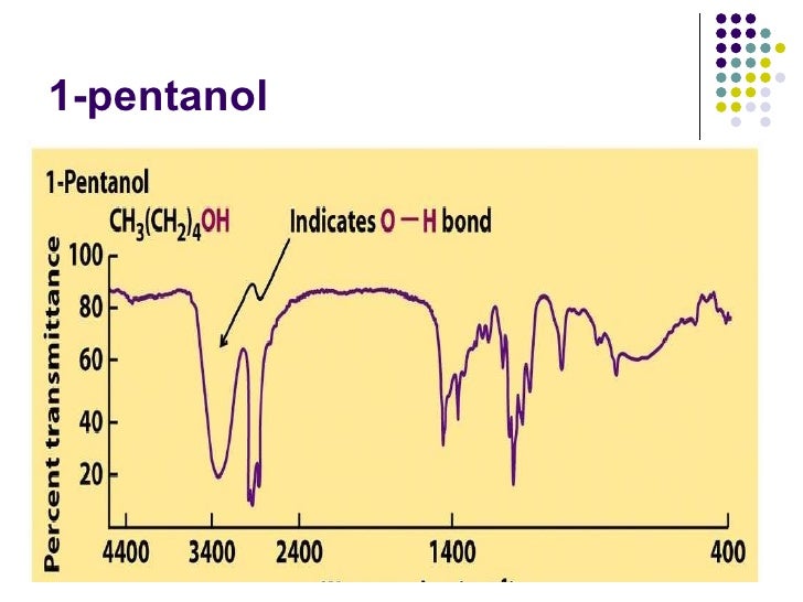 Espectro Ir Del 2 Pentanol