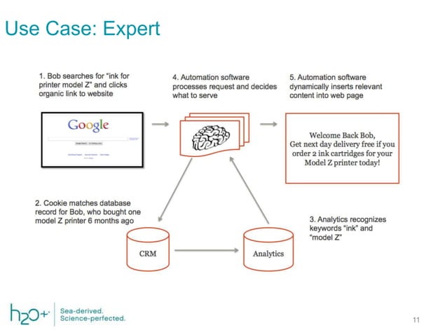 Marketing Automation Differences Between An Esp And Use Cases Ppt