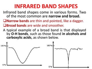 Infrared Spectroscopy (IR) | PPTX