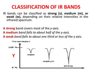 Infrared Spectroscopy (IR) | PPTX | Chemistry | Science