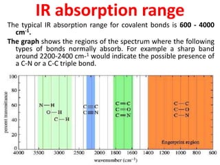Infrared Spectroscopy (IR) | PPT
