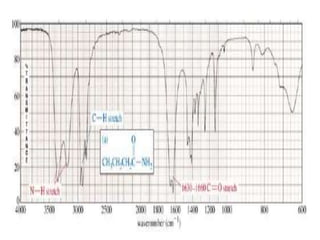 Acetophenone Ir Spectrum Graph