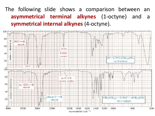 Infrared Spectroscopy (IR)