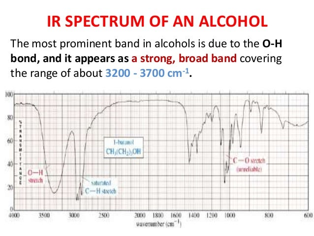 Infrared Spectroscopy Ir