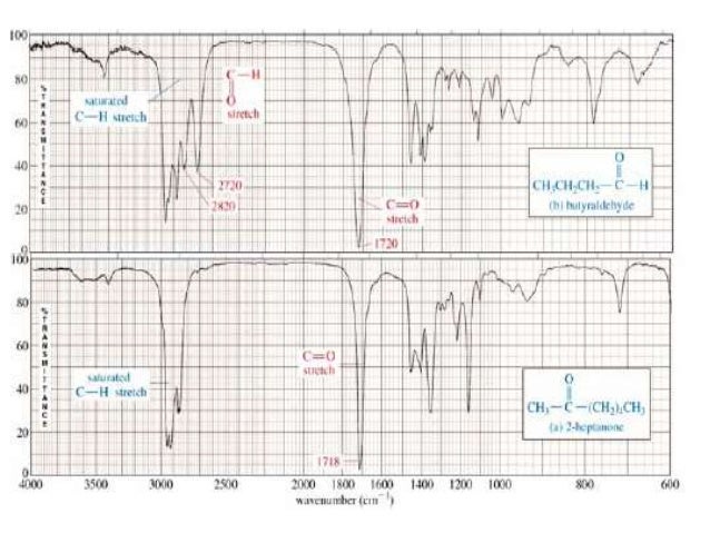 Infrared Spectroscopy (IR)