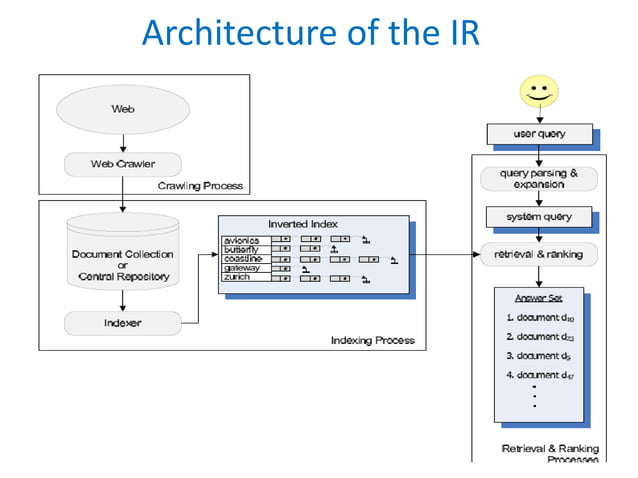 Information Retrieval basic presentation | PPTX | Search | Internet