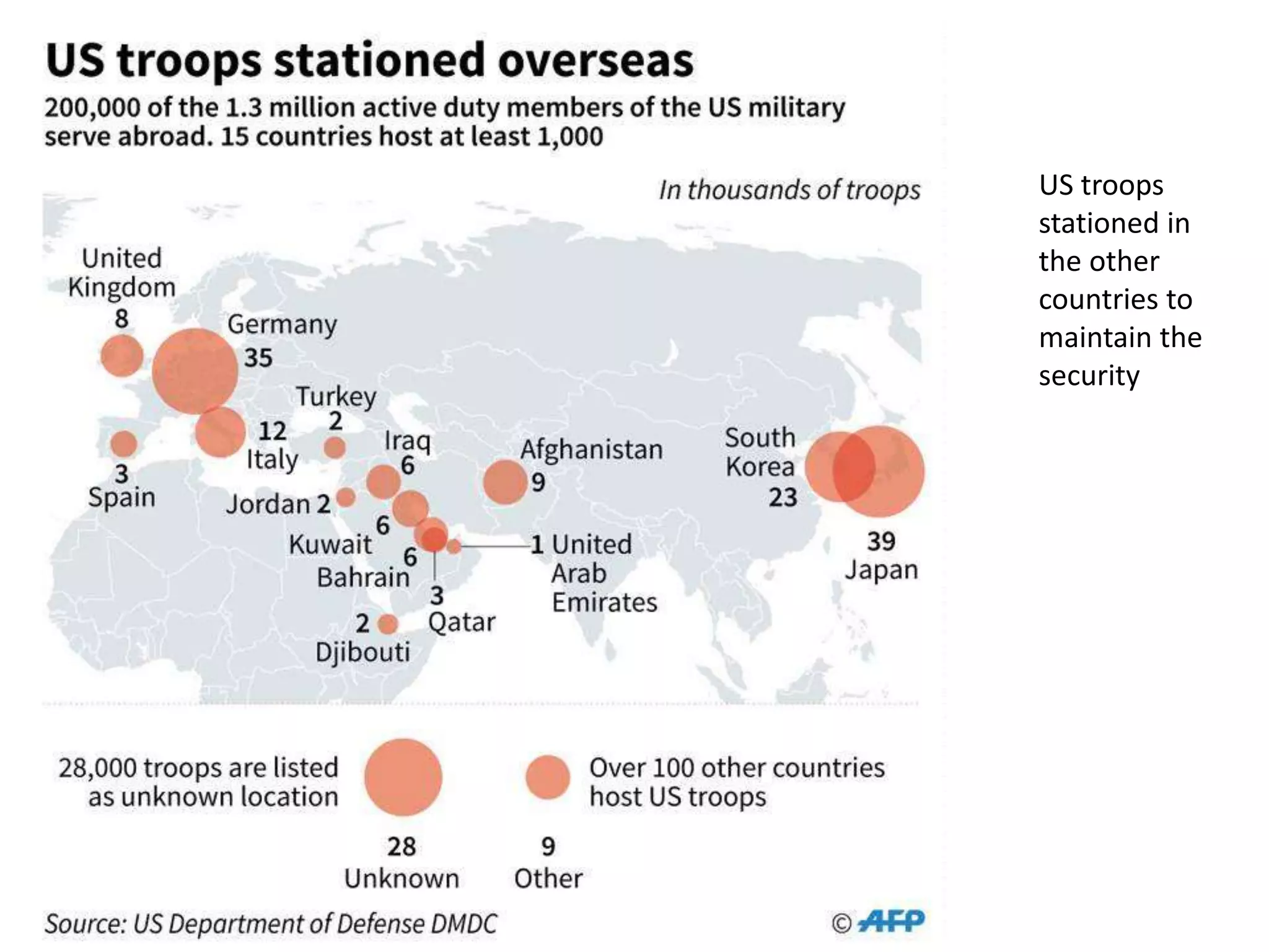 Unipolar the peace polarity & stabilization system | PPT