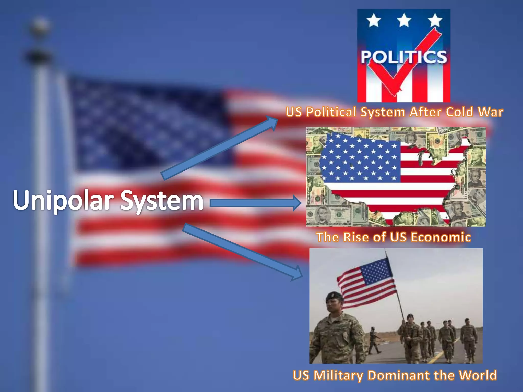 Unipolar the peace polarity & stabilization system | PPT