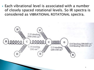 Ir principle and factors affecting-lakshmi priya | PPTX