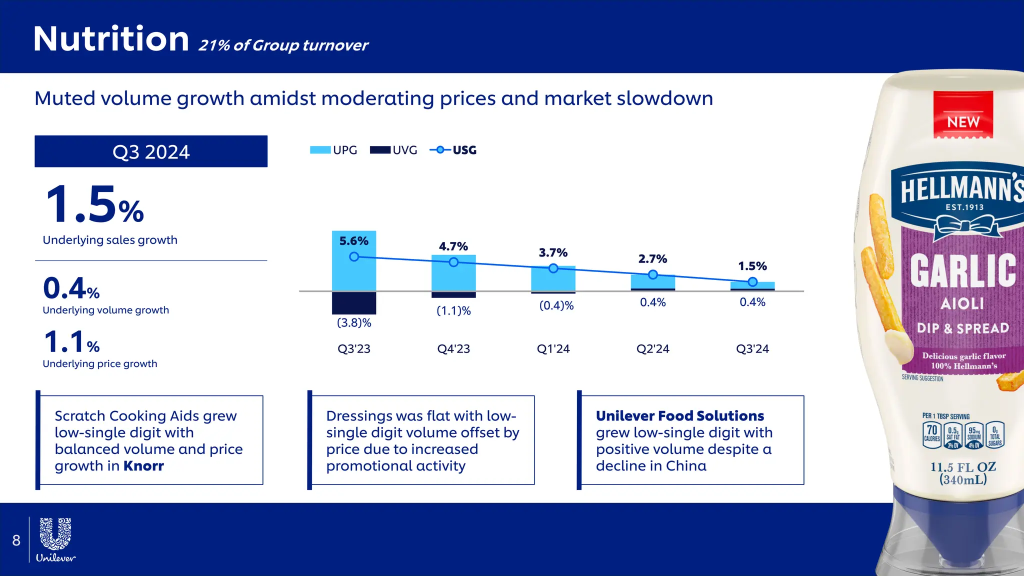 Unilever-q3-2024-results-presentation.pdf