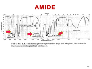 Tertiary Amide Ir