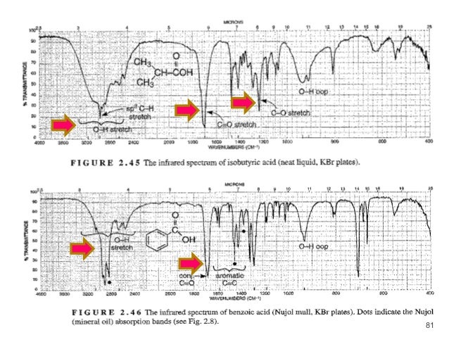 INFRARED SPECTROSCOPY