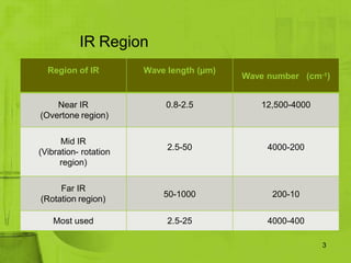 Infrared spectroscopy | PPTX