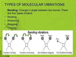 Infrared spectroscopy | PPTX