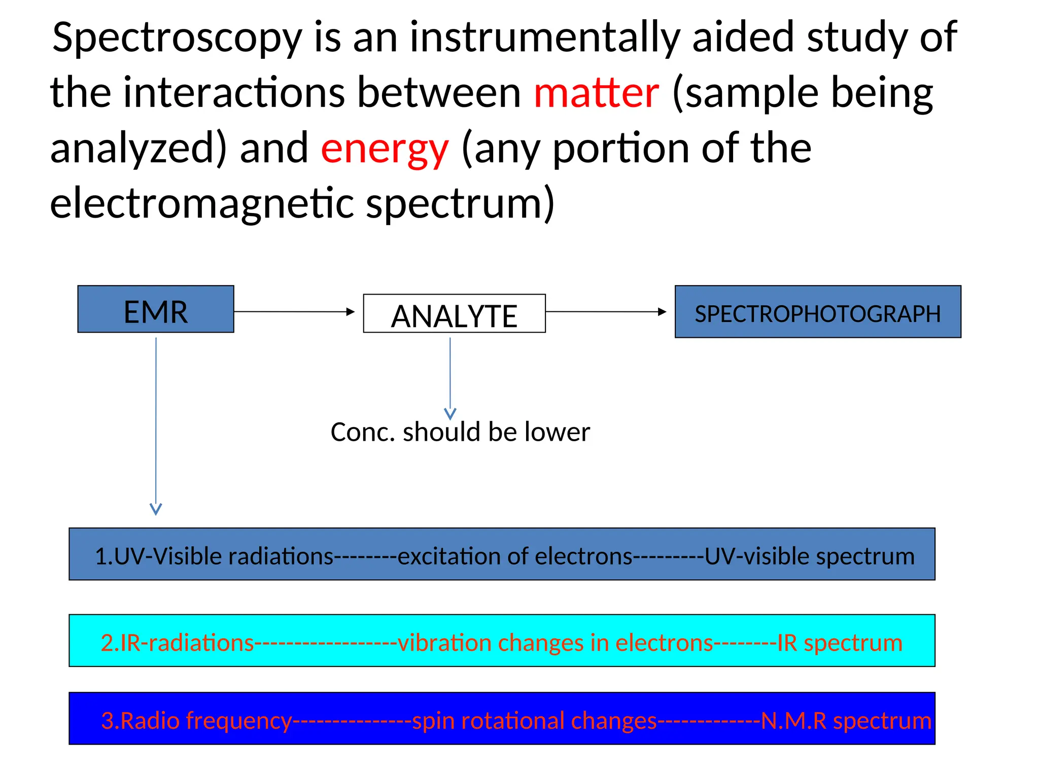 ir-spectroscopy. nfrared spectroscopy or vibrational spectroscopy | PPT | Chemistry | Science