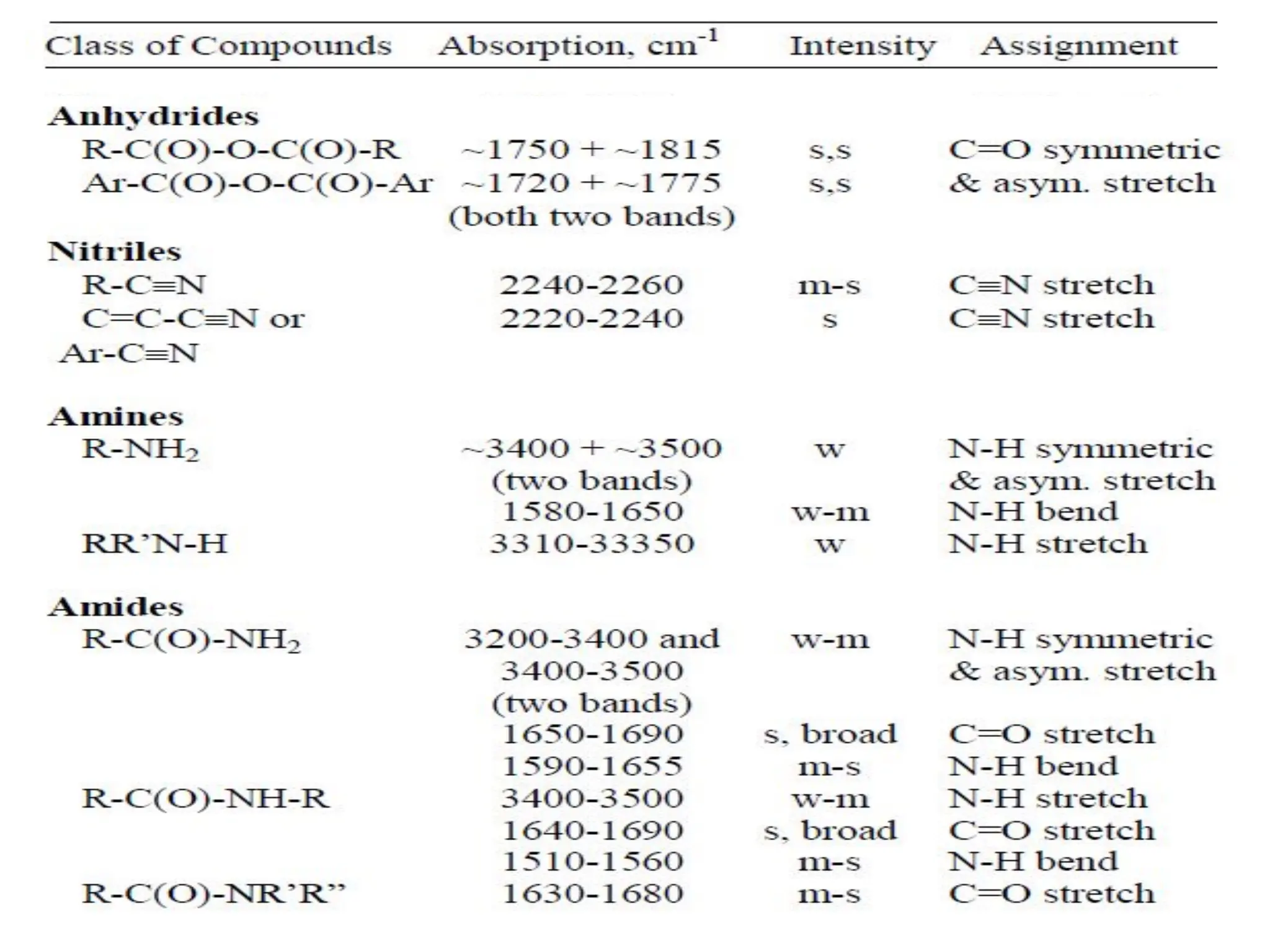 IR-Spectroscopy.pptx.pdf if you want then take it | PDF