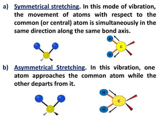 IR-Spectroscopy.pptx.pdf if you want then take it | PDF