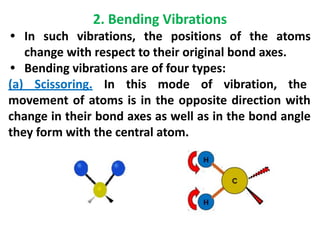 IR-Spectroscopy.pptx.pdf if you want then take it | PDF