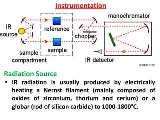 IR-Spectroscopy.pptx.pdf if you want then take it | PDF
