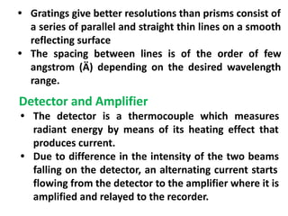 IR-Spectroscopy.pptx.pdf if you want then take it | PDF