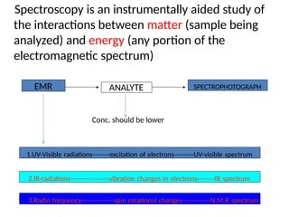 Infrared spectroscopy basics information.pptx