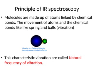 Infrared spectroscopy basics information.pptx