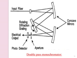 Ir spectroscopy instrumentation, b y -dr. umesh kumar sharma and arathy ...