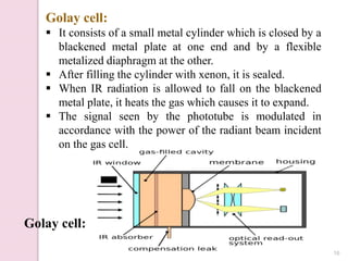 Ir spectroscopy instrumentation, b y -dr. umesh kumar sharma and arathy ...