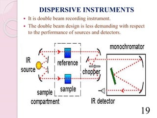 Ir spectroscopy instrumentation, b y -dr. umesh kumar sharma and arathy ...