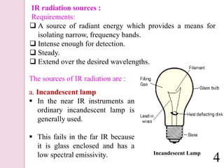 Ir spectroscopy instrumentation, b y -dr. umesh kumar sharma and arathy ...