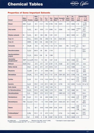 FGuide to IR-FTIR-Table for synthesis confirmatuin-IR | PDF