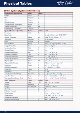 FGuide to IR-FTIR-Table for synthesis confirmatuin-IR | PDF