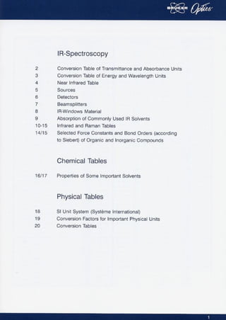 FGuide to IR-FTIR-Table for synthesis confirmatuin-IR | PDF