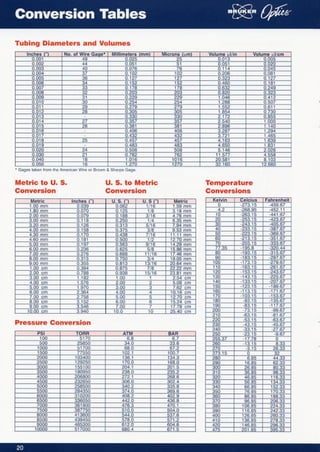FGuide to IR-FTIR-Table for synthesis confirmatuin-IR | PDF