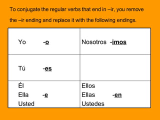 Verbs that end in -ir | PPT