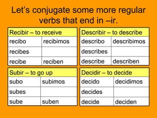 Verbs that end in -ir | PPT