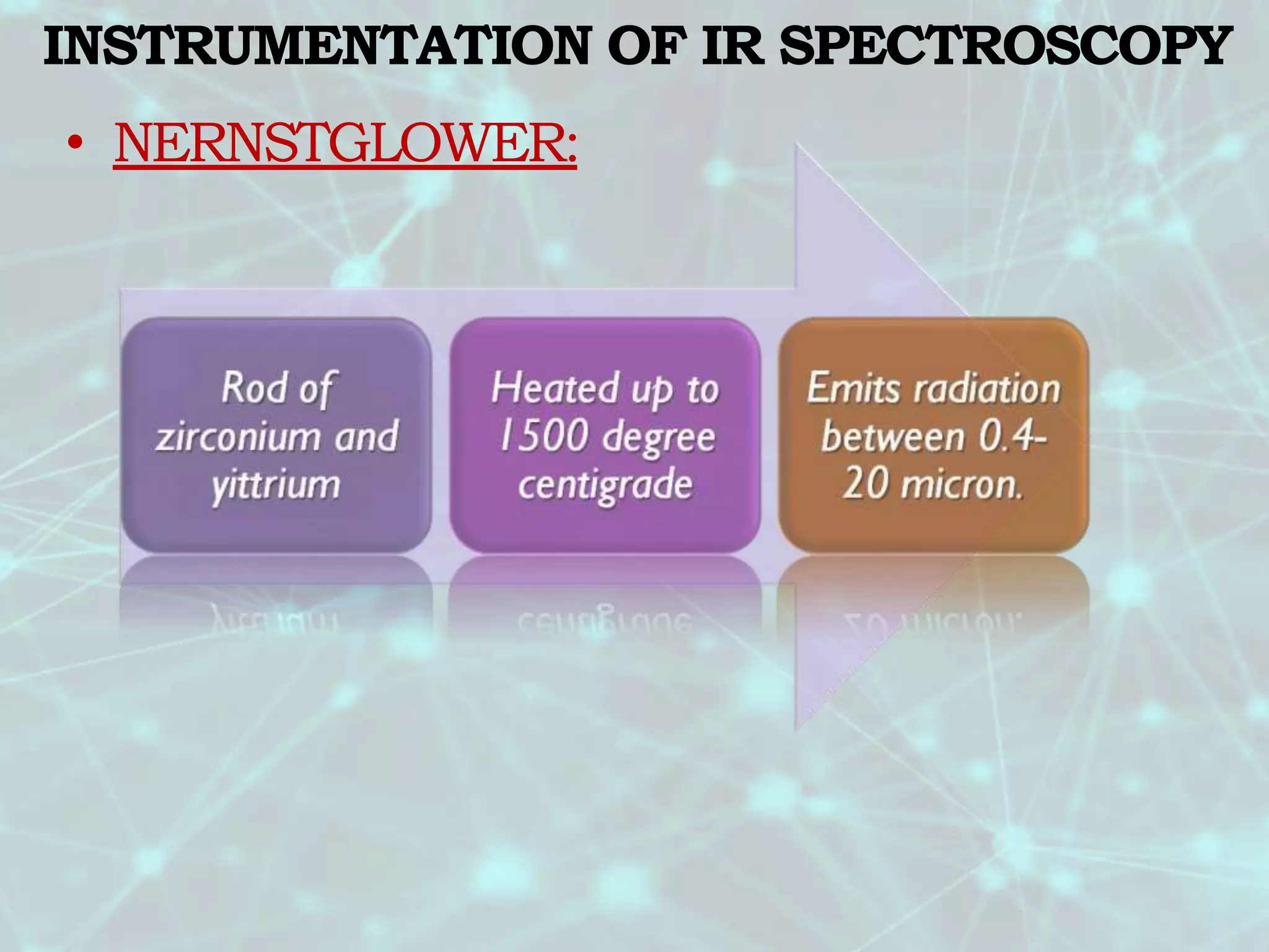 Infra Red Spectroscopy and Its Applications | PPTX