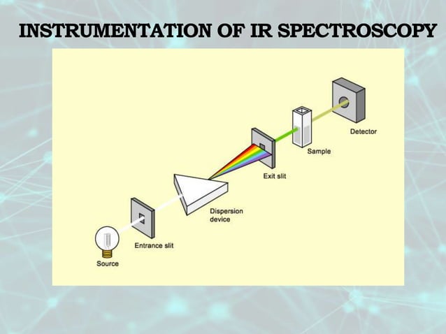 Infra Red Spectroscopy and Its Applications | PPTX | Chemistry | Science