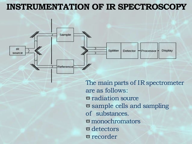 Infra Red Spectroscopy and Its Applications | PPTX | Chemistry | Science