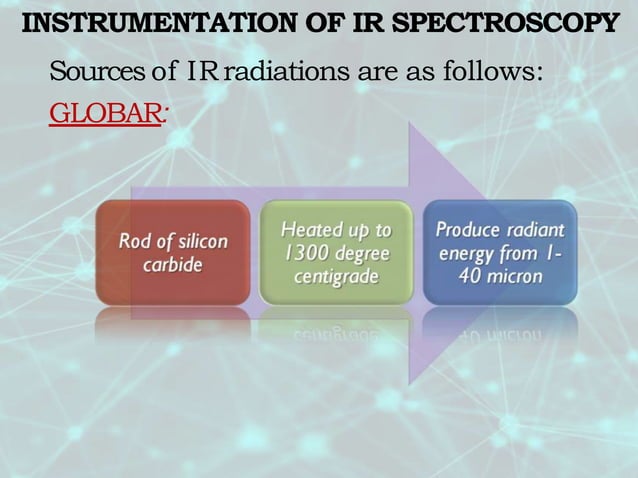 Infra Red Spectroscopy and Its Applications | PPTX | Chemistry | Science