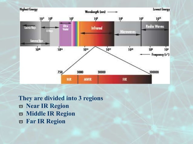 Infra Red Spectroscopy and Its Applications | PPTX | Chemistry | Science