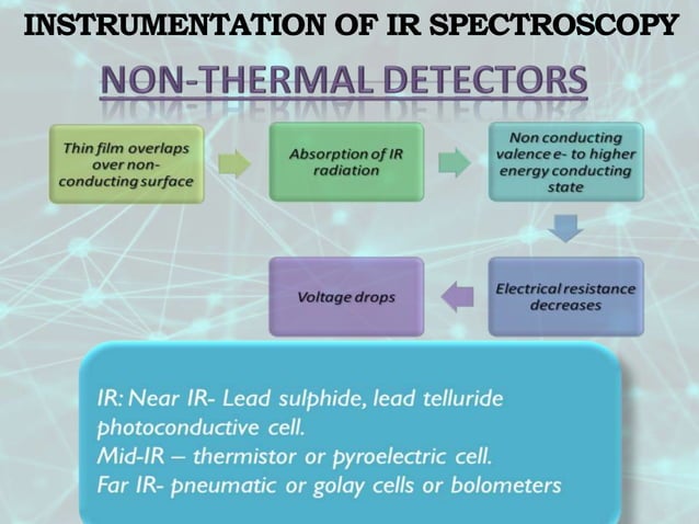 Infra Red Spectroscopy and Its Applications | PPTX | Chemistry | Science