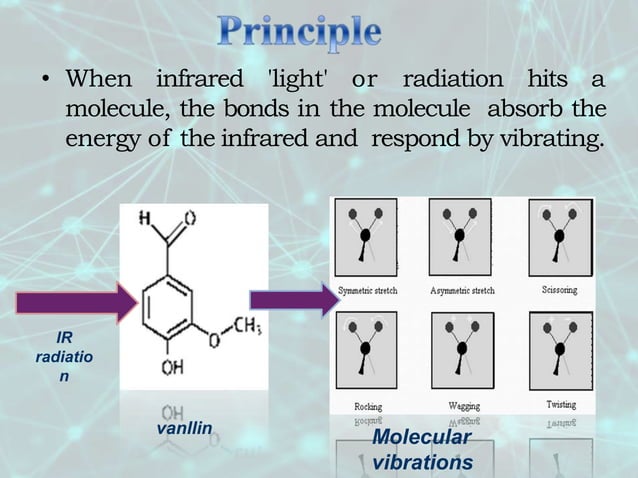 Infra Red Spectroscopy and Its Applications | PPTX | Chemistry | Science