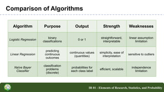 Introduction to Machine Learning Algorithms.pptx