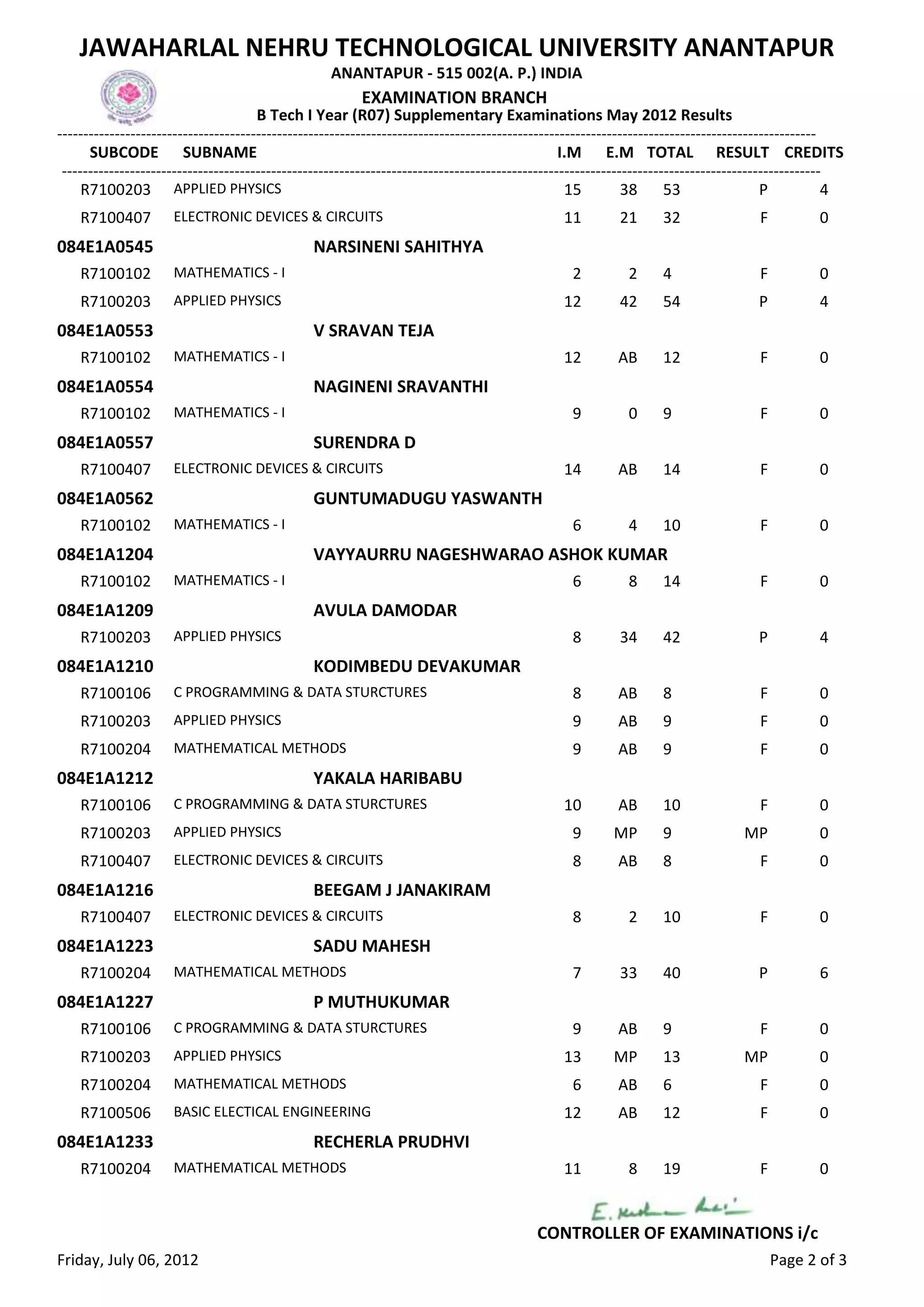 I(r07) supplementary results may 2012 | PDF
