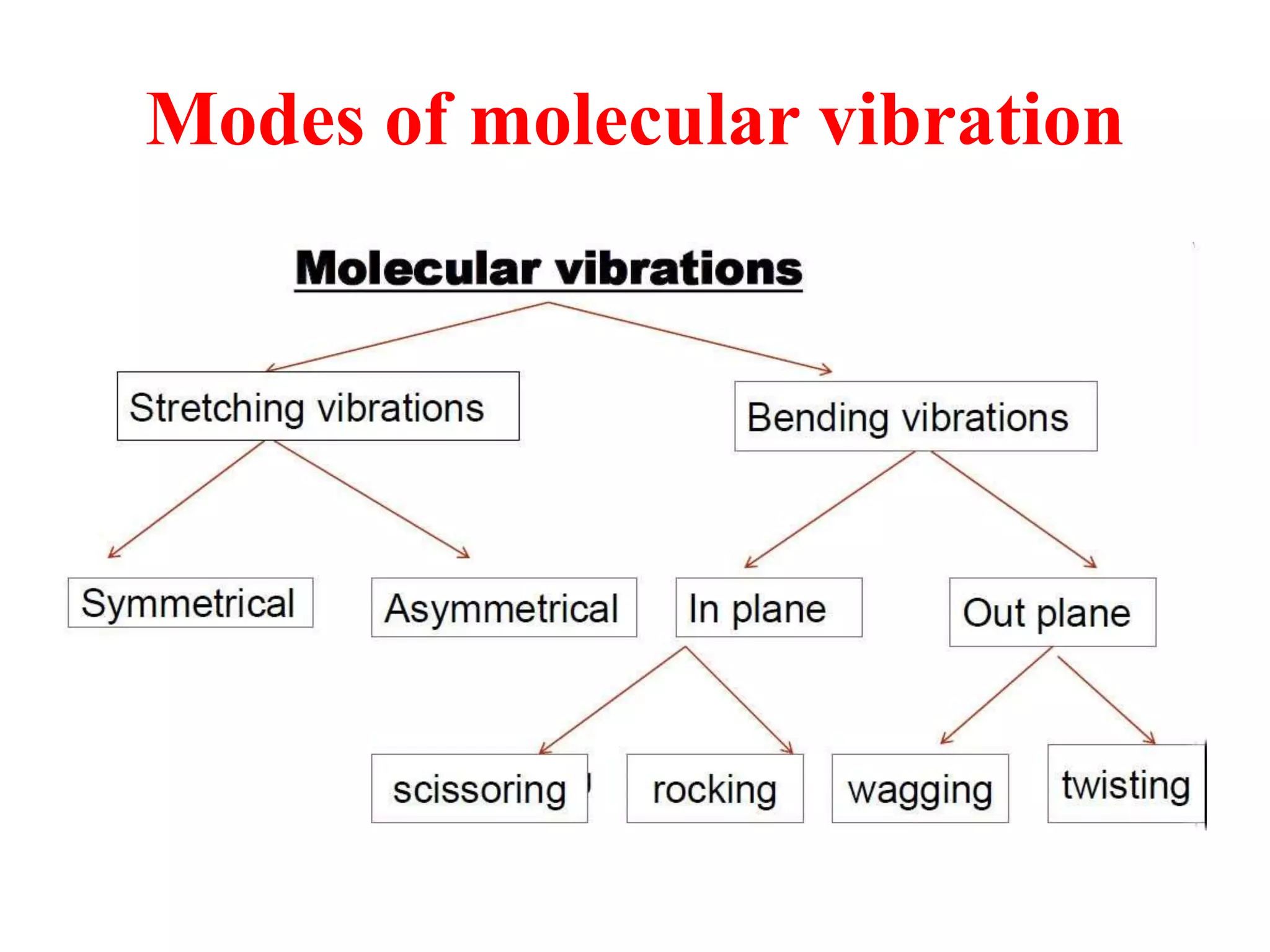 Infrared Spectroscopy | PPTX